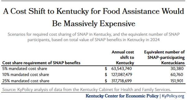 The Four Ways Congress Is Threatening to Cut SNAP in Kentucky ...