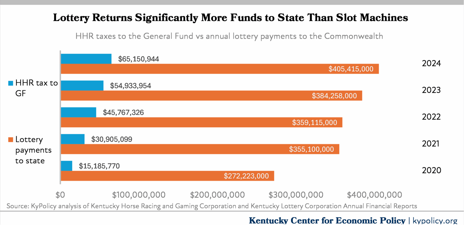 Kentucky Is Now a Casino State: Slot Machine Gambling Surpasses $10 ...
