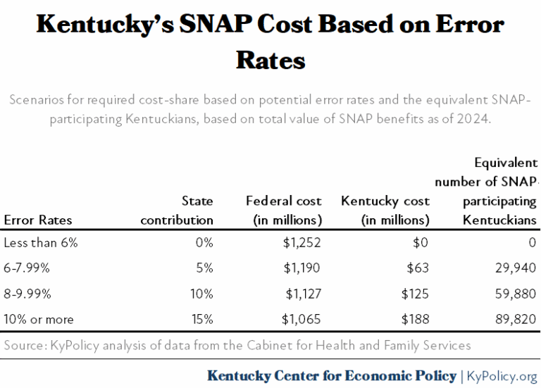 For Tens of Thousands of Kentuckians Participating in SNAP, the ...