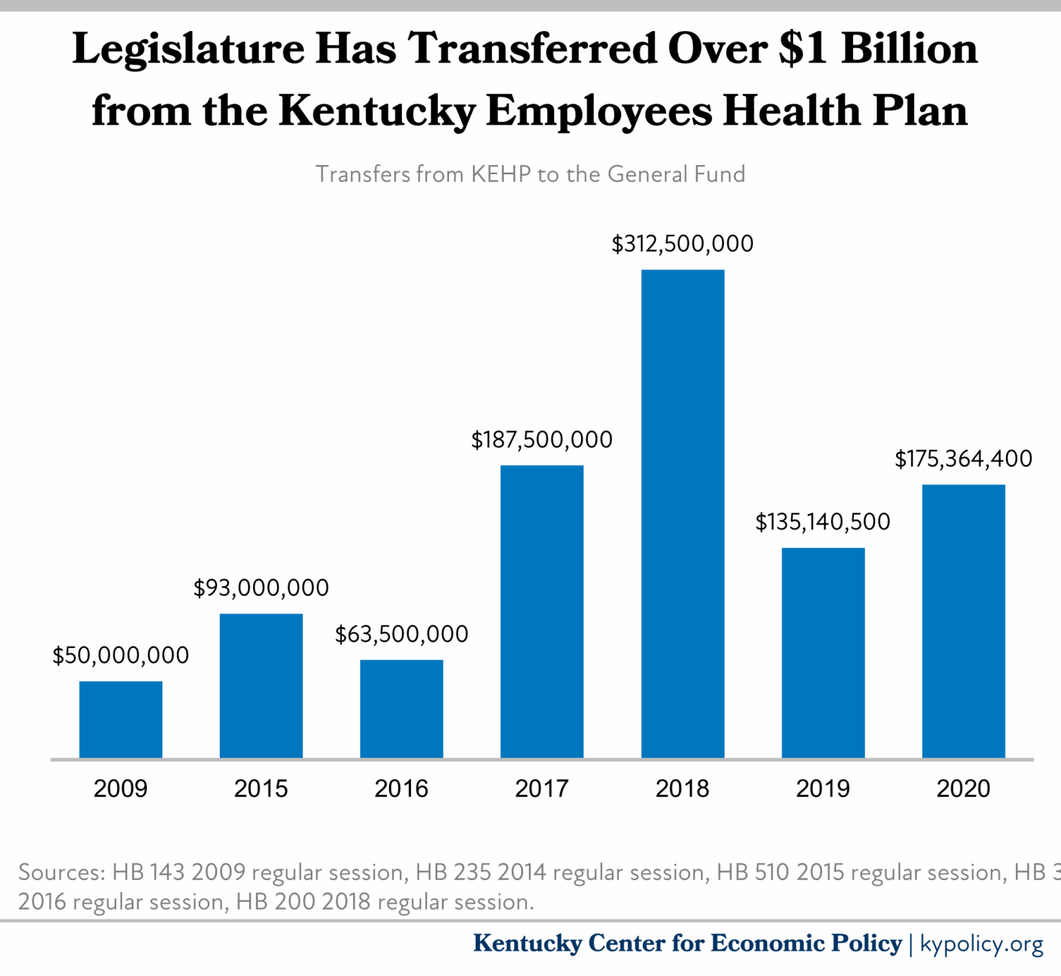 Understanding the Proposed Health Insurance Cut in HB 500, the Kentucky ...